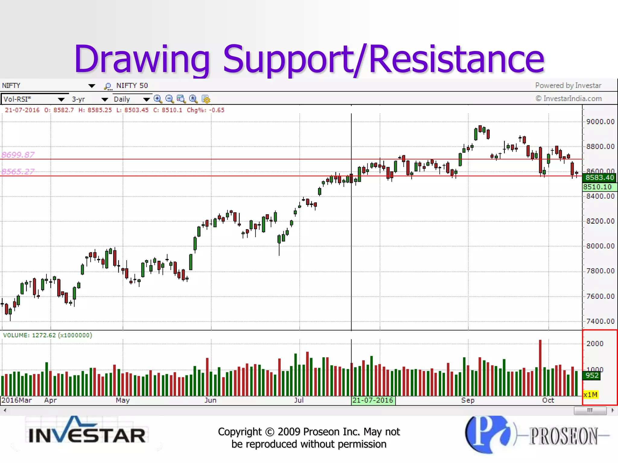 Support resistance trading strategies - a comparison | PPTX