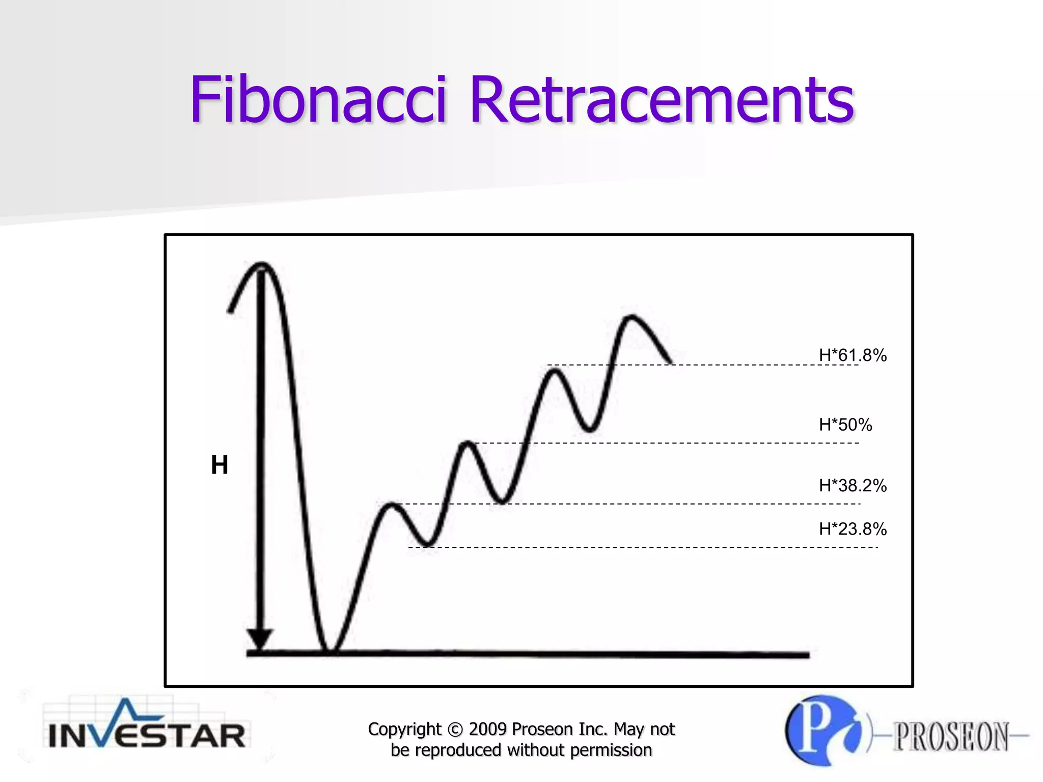Support resistance trading strategies - a comparison | PPTX