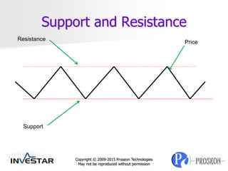 Support resistance trading strategies - a comparison | PPT