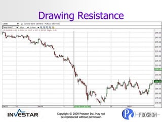 Support resistance trading strategies - a comparison | PPT