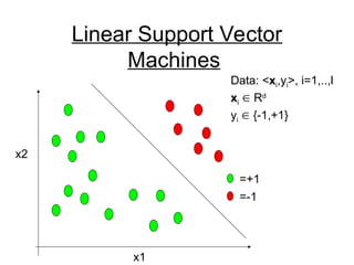 support-vector-machines_Machine_learning.ppt