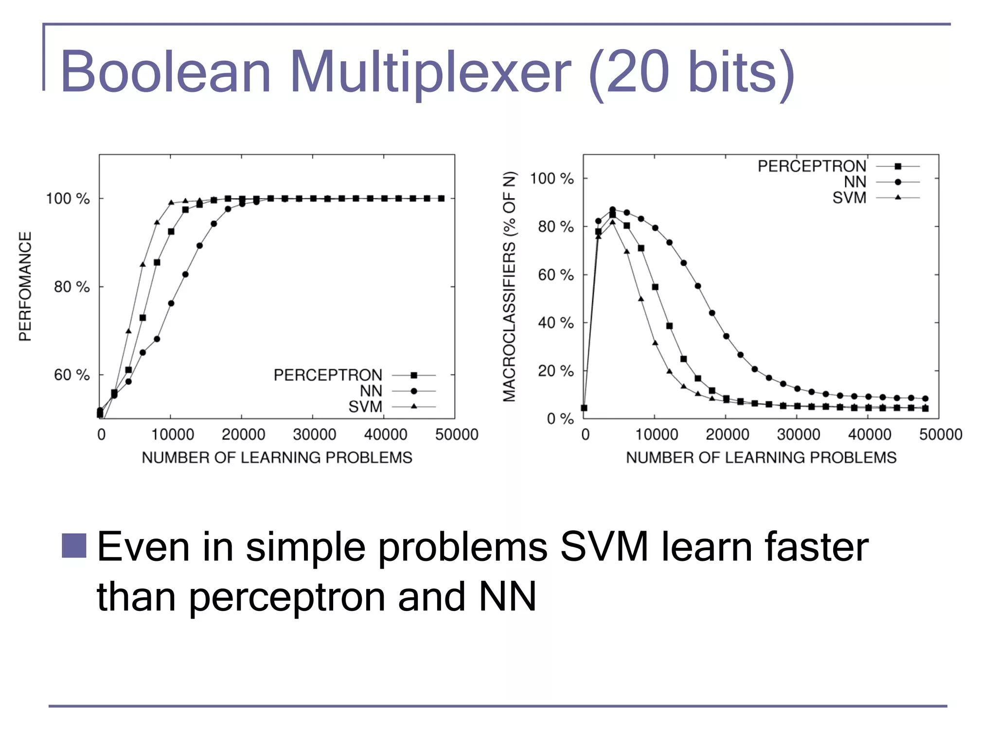 Support Vector Machines for Computing Action Mappings in Learning Classifier Systems | PPT