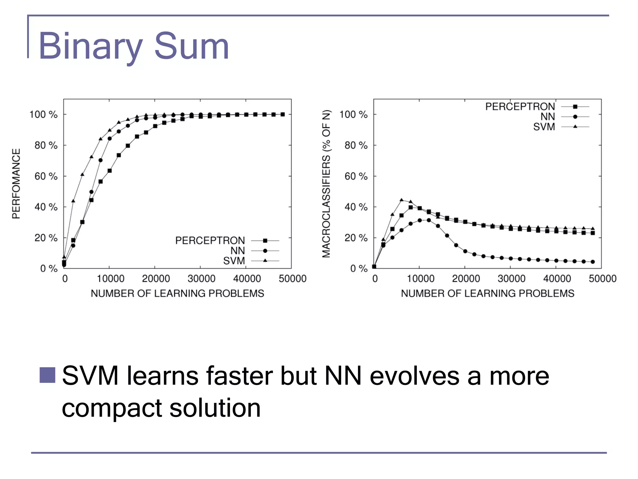 Support Vector Machines For Computing Action Mappings In Learning