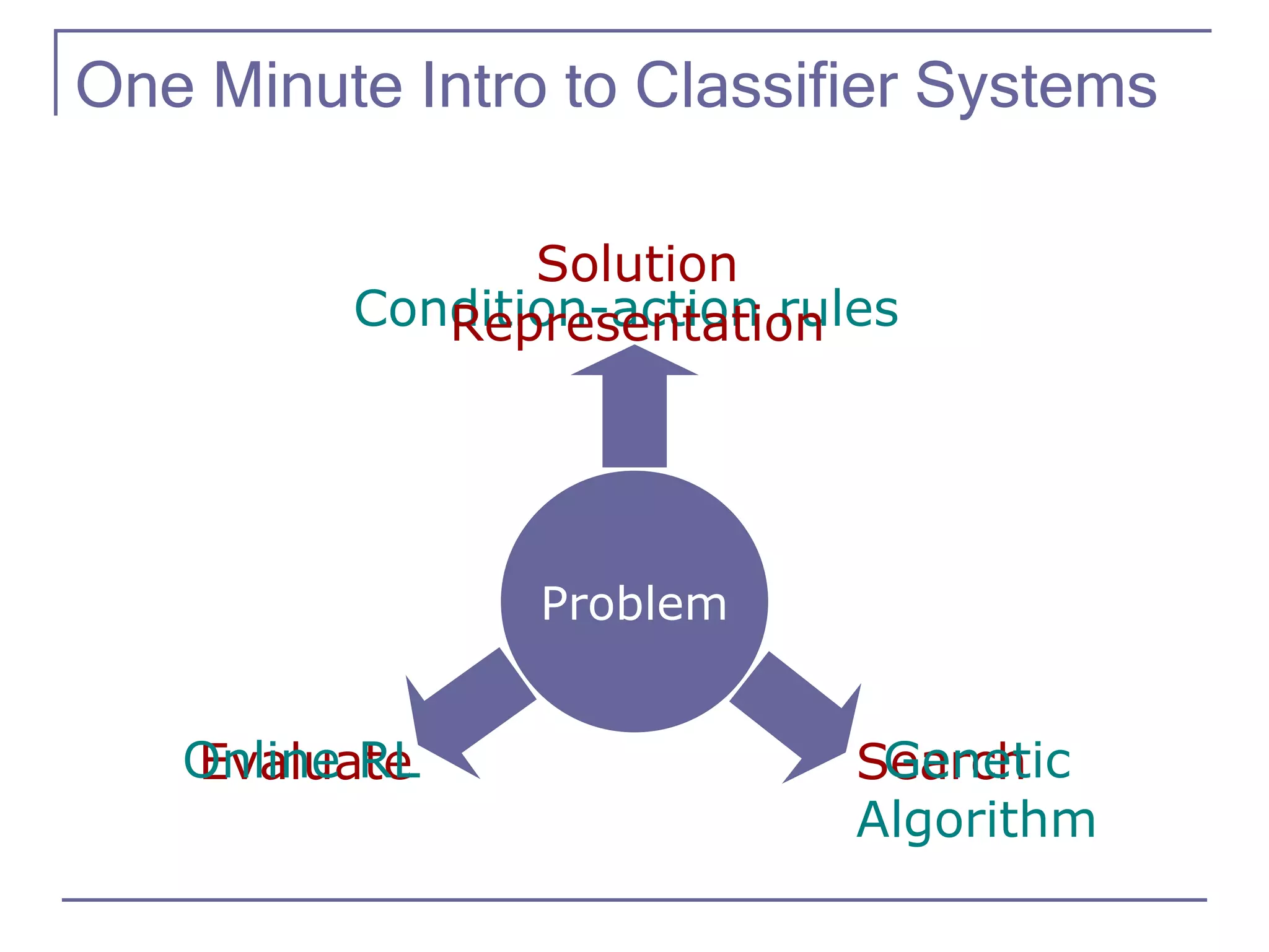 Support Vector Machines For Computing Action Mappings In Learning