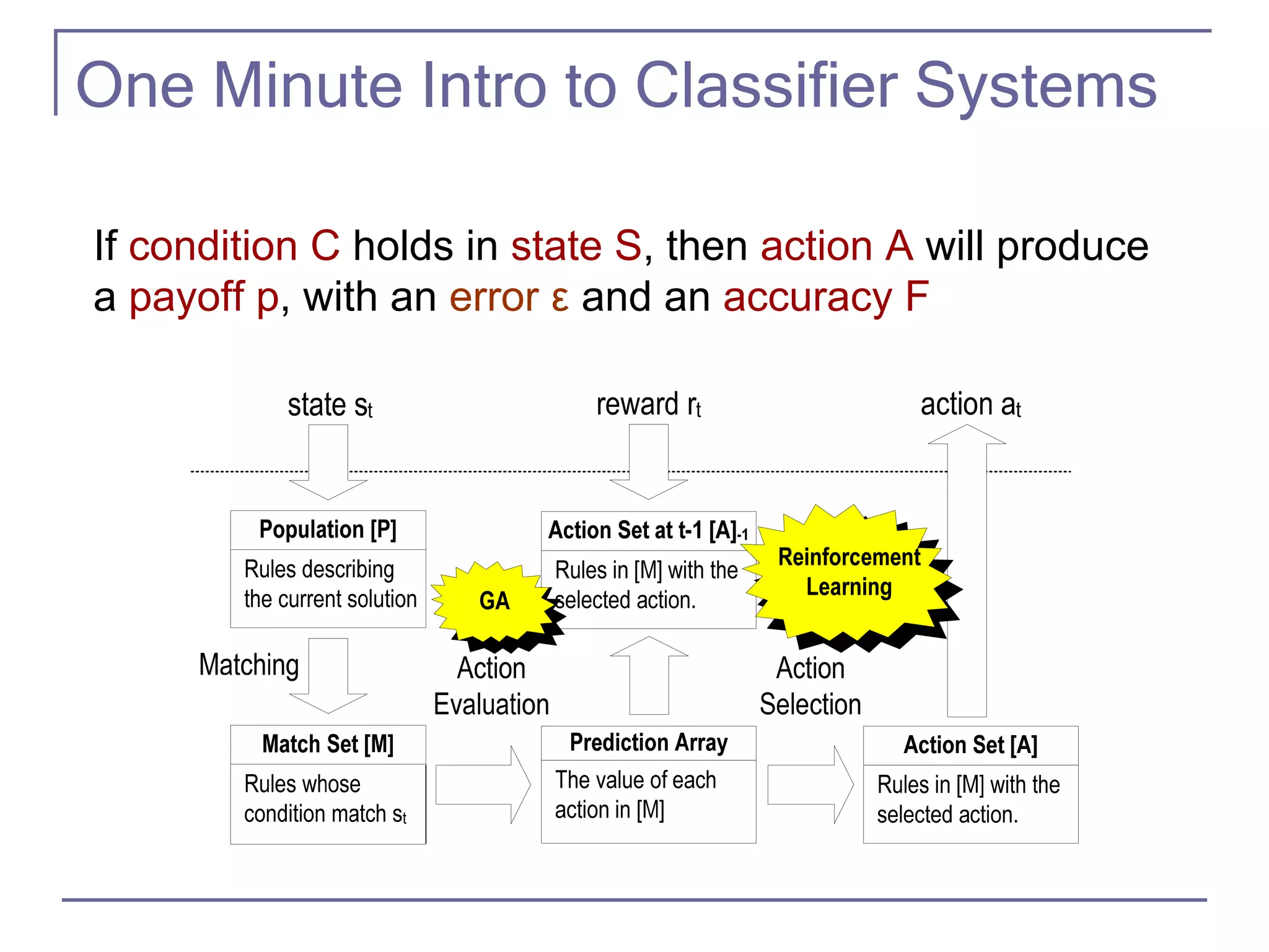 Support Vector Machines For Computing Action Mappings In Learning