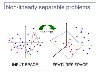 Support Vector Machines for Computing Action Mappings in Learning Classifier Systems | PPT