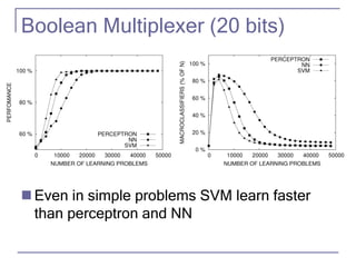 Support Vector Machines for Computing Action Mappings in Learning Classifier Systems | PPT