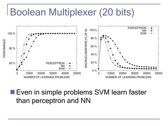 Support Vector Machines For Computing Action Mappings In Learning