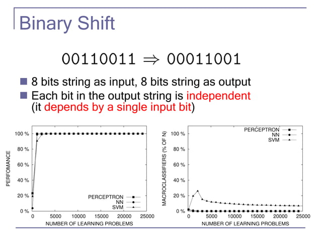 Support Vector Machines For Computing Action Mappings In Learning