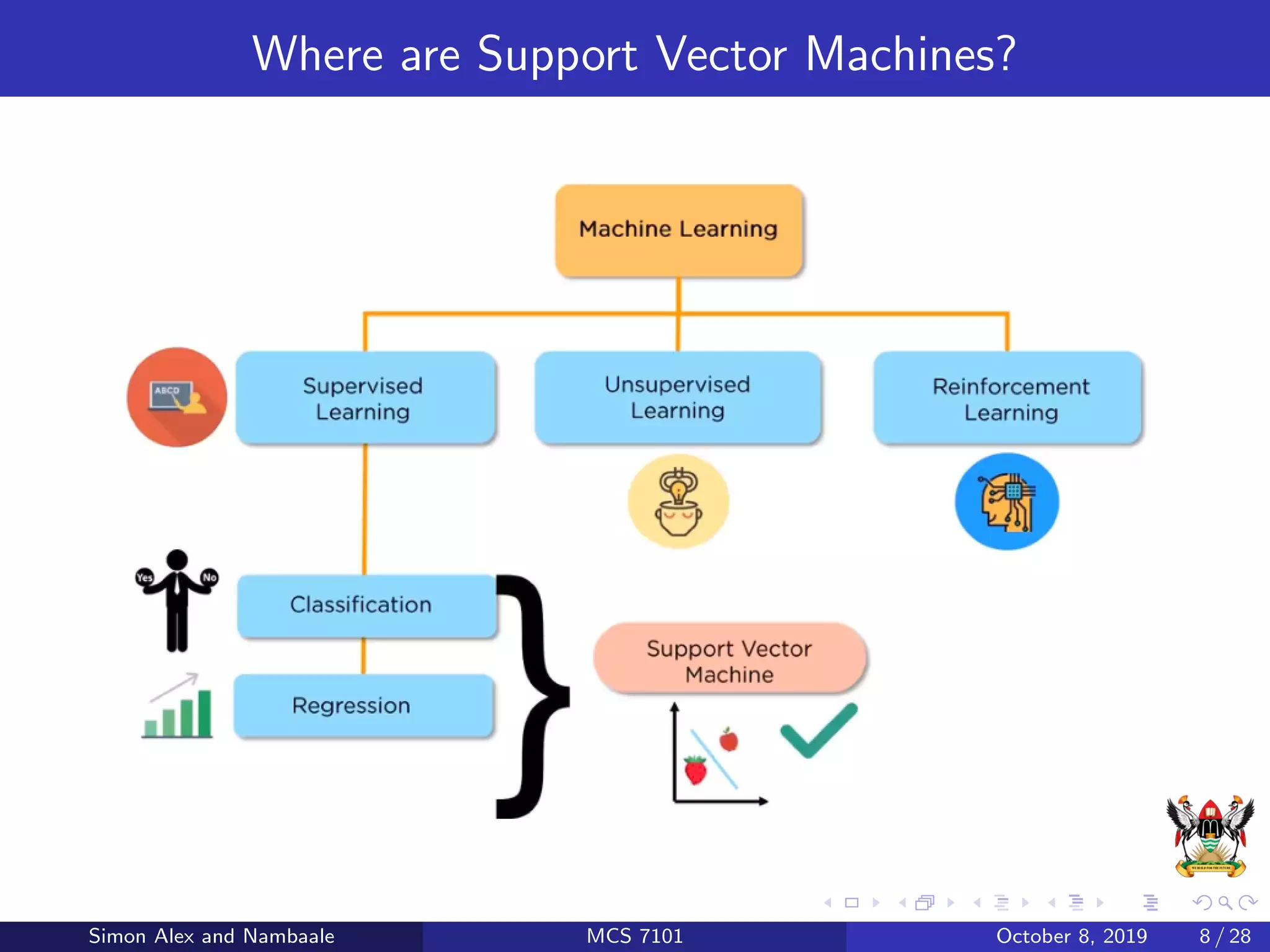 Support Vector Machines Presentation Pdf Web Development Internet
