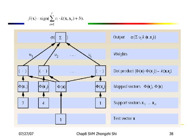 Support Vector Machines | PPT