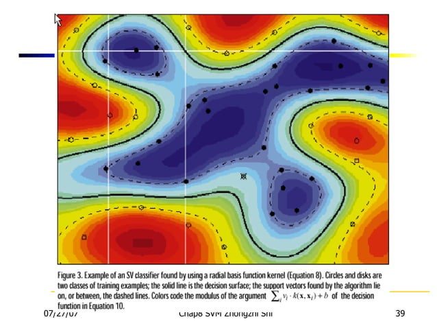 Support Vector Machines | PPT