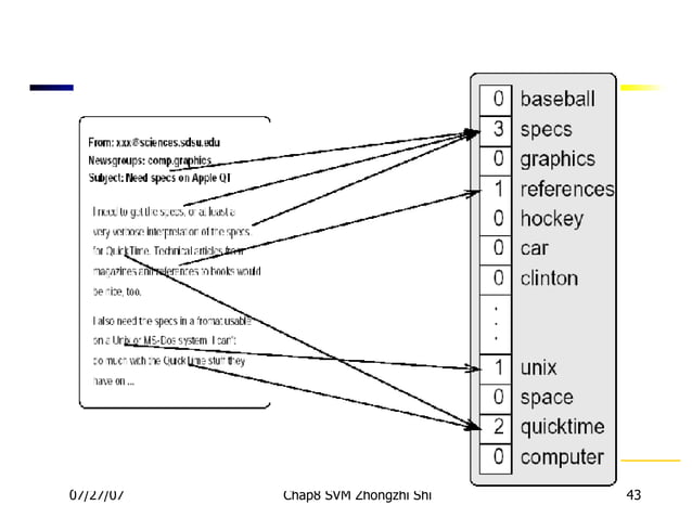 Support Vector Machines | PPT