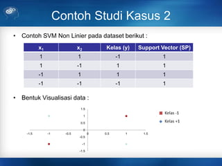 Support-Vector-Machines_EJ_v5.06.pptx