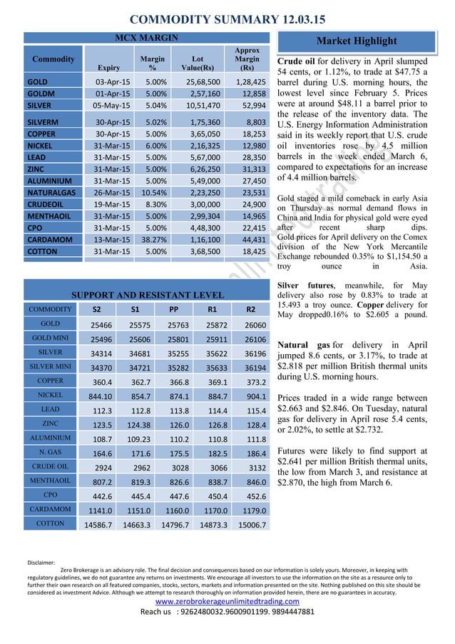 Daily Report Commodities | PDF