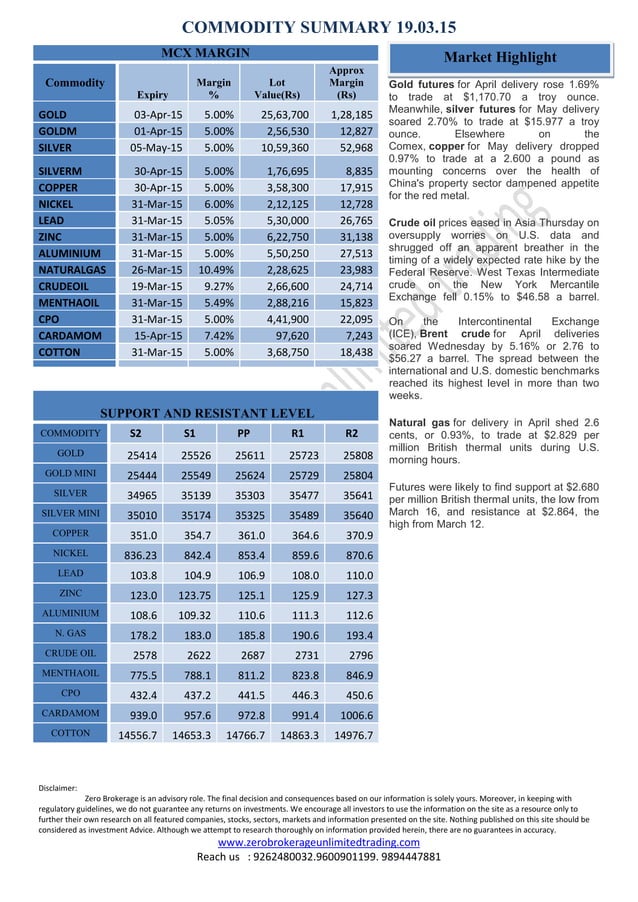 Daily Report Commodities | PDF
