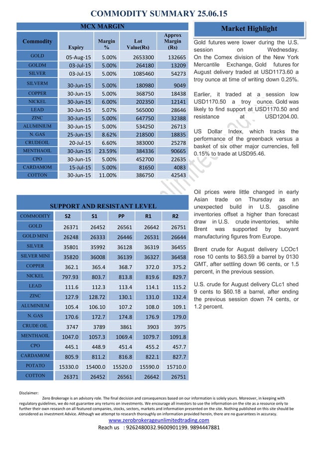Daily Report Commodities | PDF