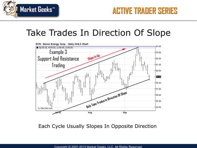 Support and resistance trading | PDF