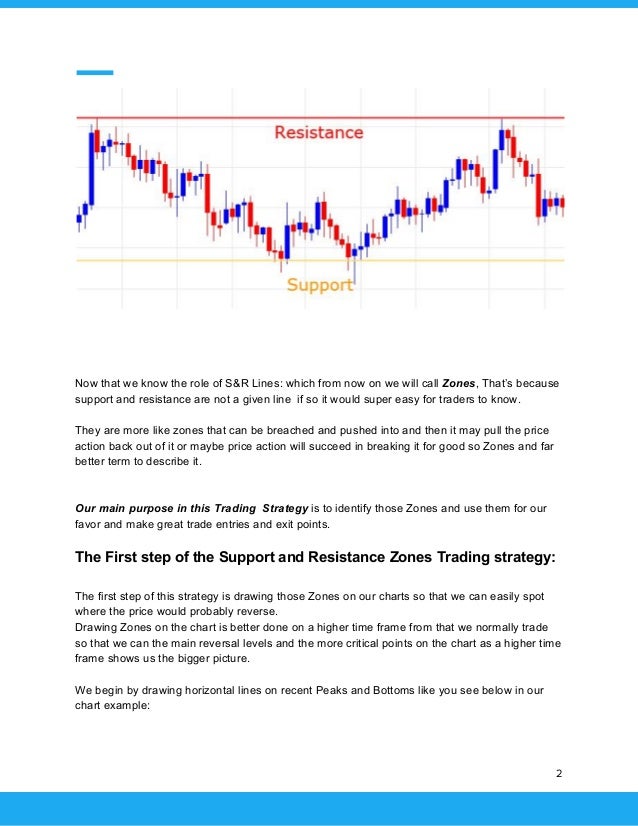 SupportandResistanceTradingStrategy.pdf