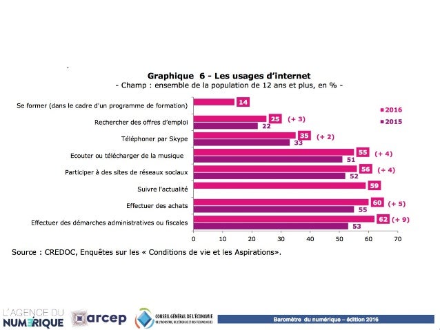 Les Nouveaux Usages Du Numérique En Bibliothèque Universitaire