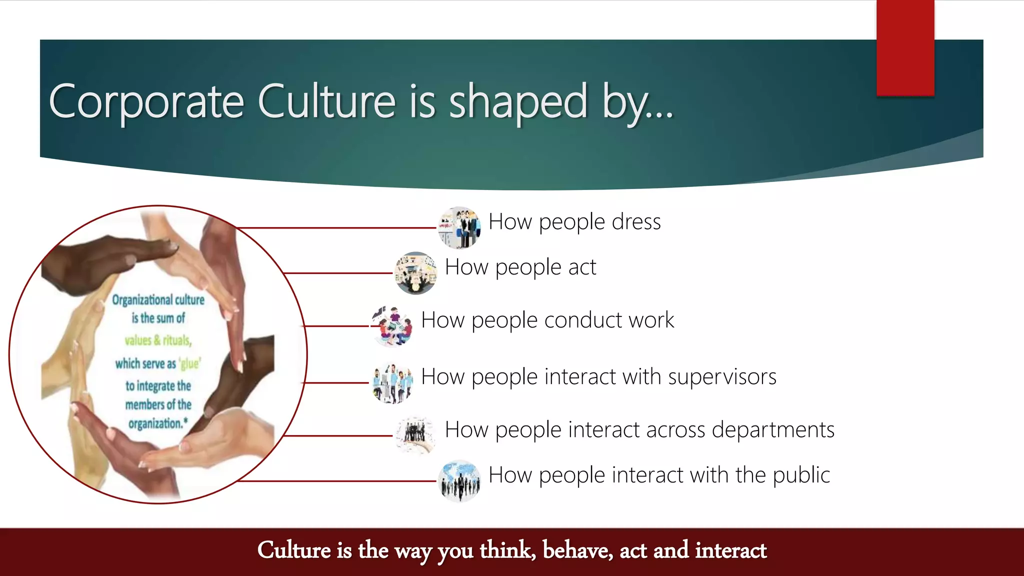 Support corporate culture - Tesla case study | PPTX