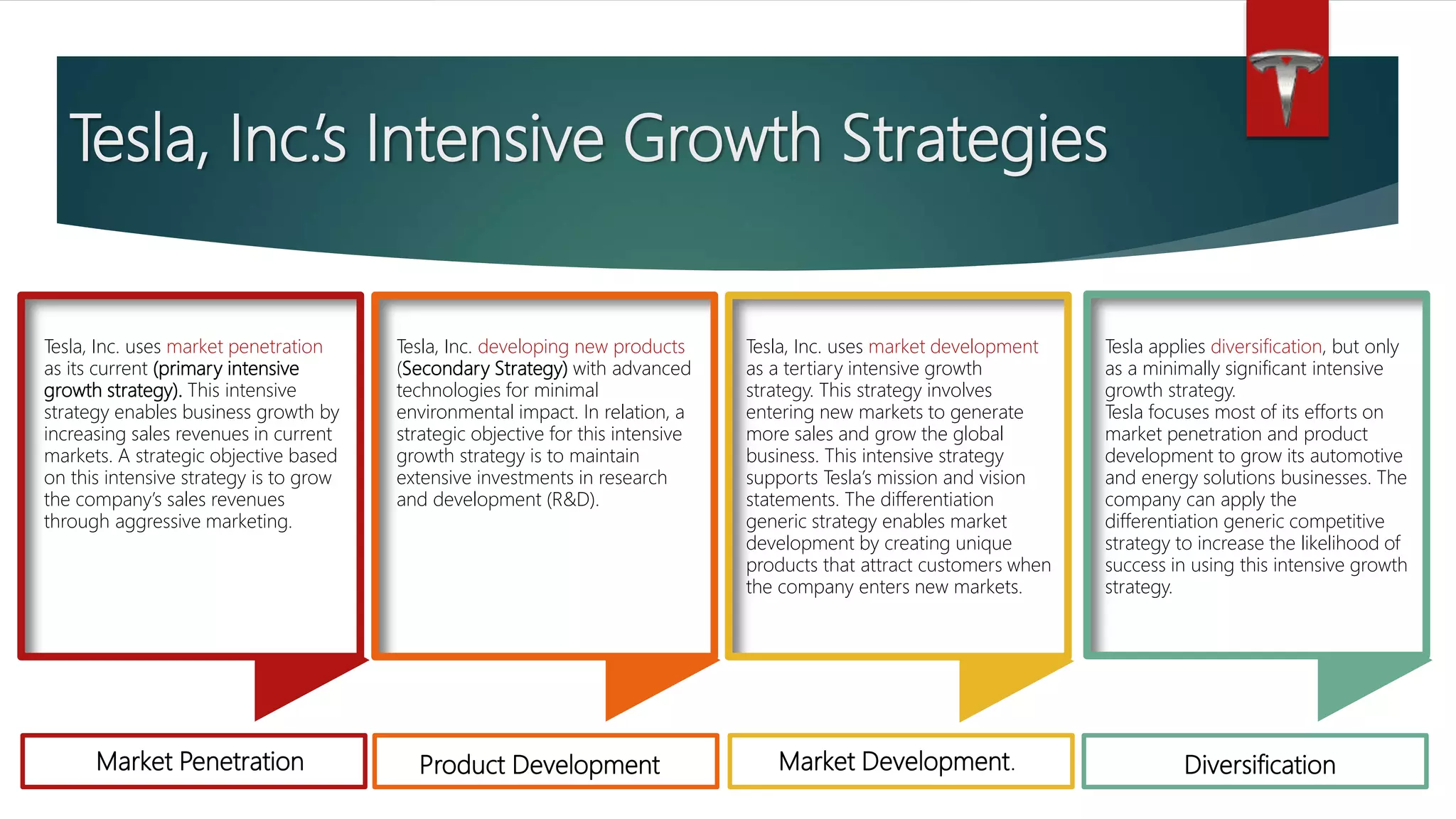 Support corporate culture - Tesla case study | PPTX