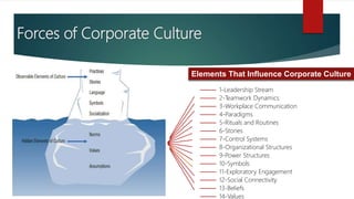 Support corporate culture - Tesla case study | PPTX