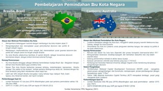 Support Data Topik Ibu Kota Negara Indonesia.pptx