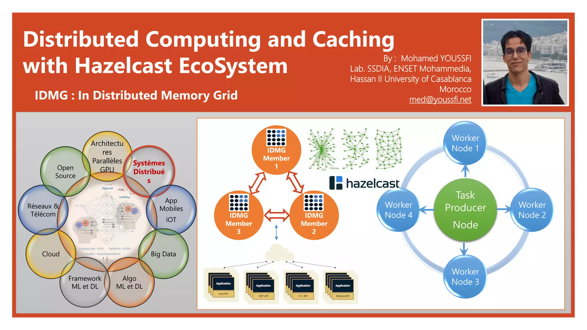 Support distributed computing and caching avec hazelcast | PPT