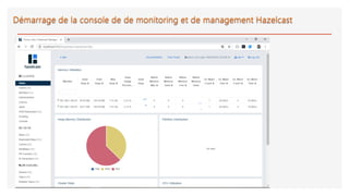 Support distributed computing and caching avec hazelcast | PPT