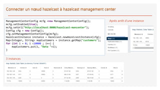 Support distributed computing and caching avec hazelcast | PPT