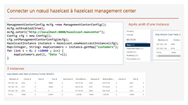 Support distributed computing and caching avec hazelcast | PPT
