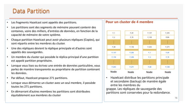 Support distributed computing and caching avec hazelcast | PPT