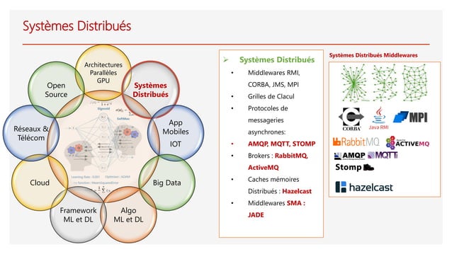 Support distributed computing and caching avec hazelcast | PPT Support distributed computing and caching avec hazelcast | PPT