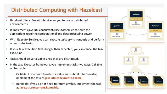 Support Distributed Computing And Caching Avec Hazelcast