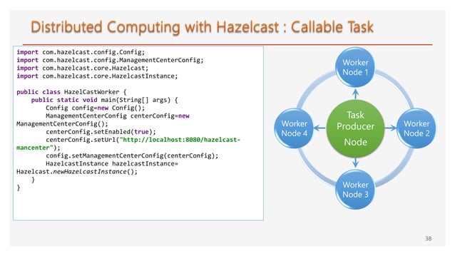 Support distributed computing and caching avec hazelcast | PPT Support distributed computing and caching avec hazelcast | PPT