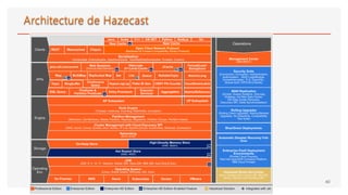 Support distributed computing and caching avec hazelcast | PPT
