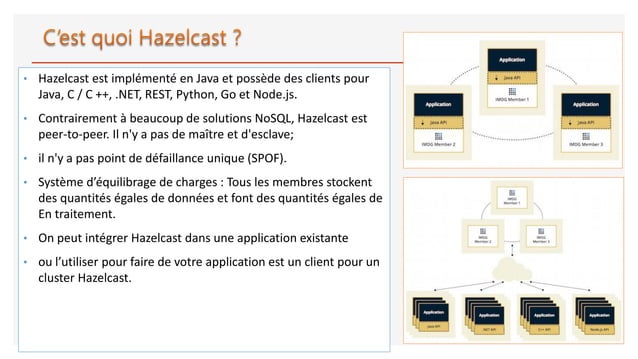 Support distributed computing and caching avec hazelcast | PPT
