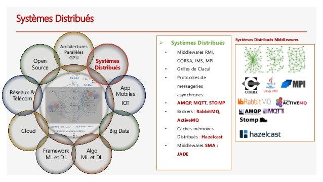 Support distributed computing and caching avec hazelcast