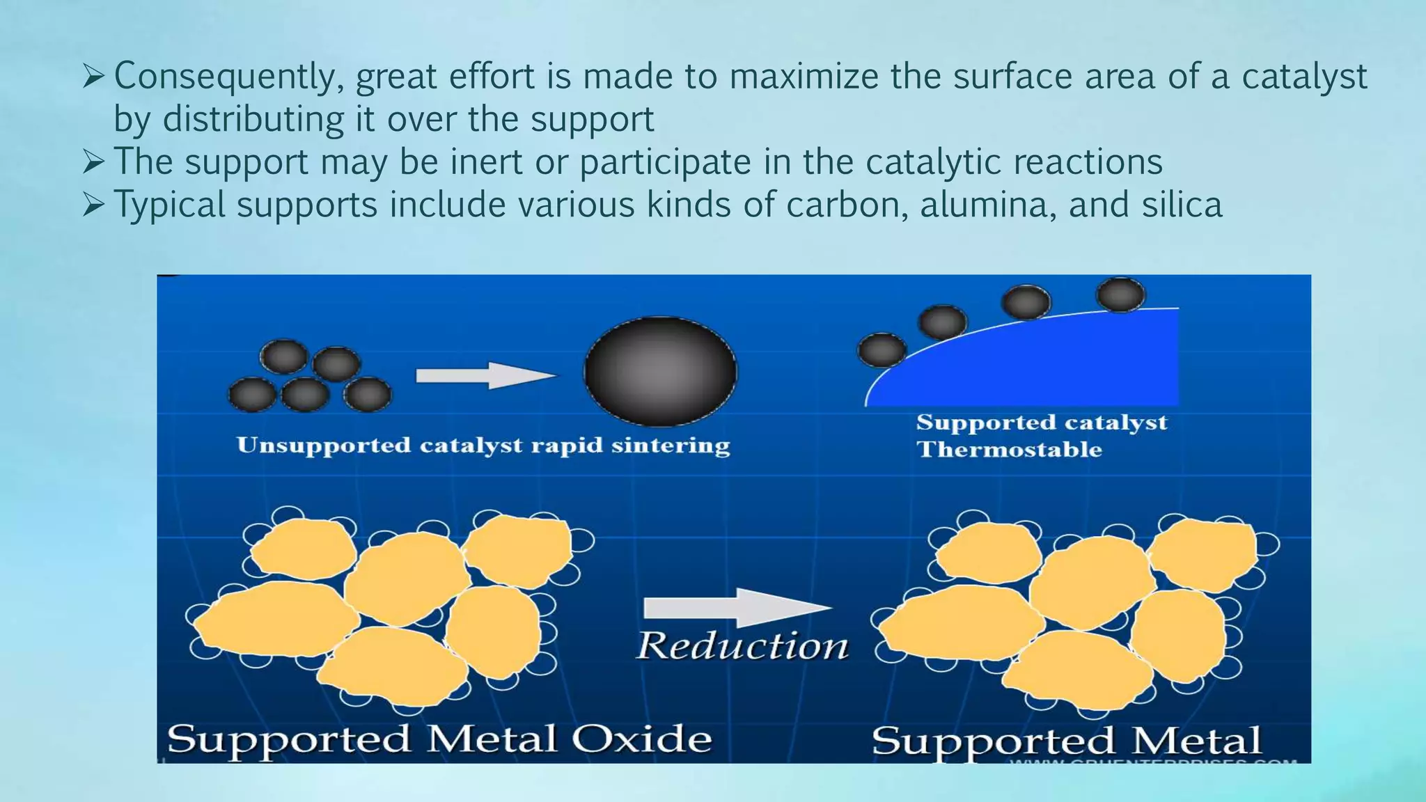 Supported catalyst | PPTX