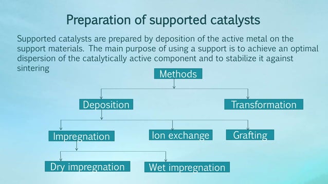 Supported catalyst | PPTX
