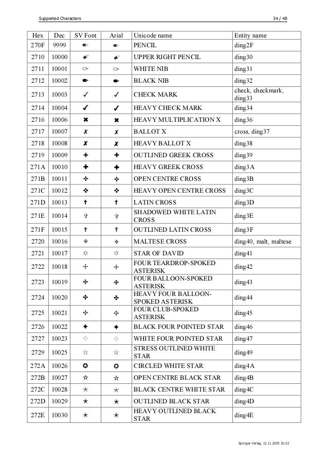 Supported characters