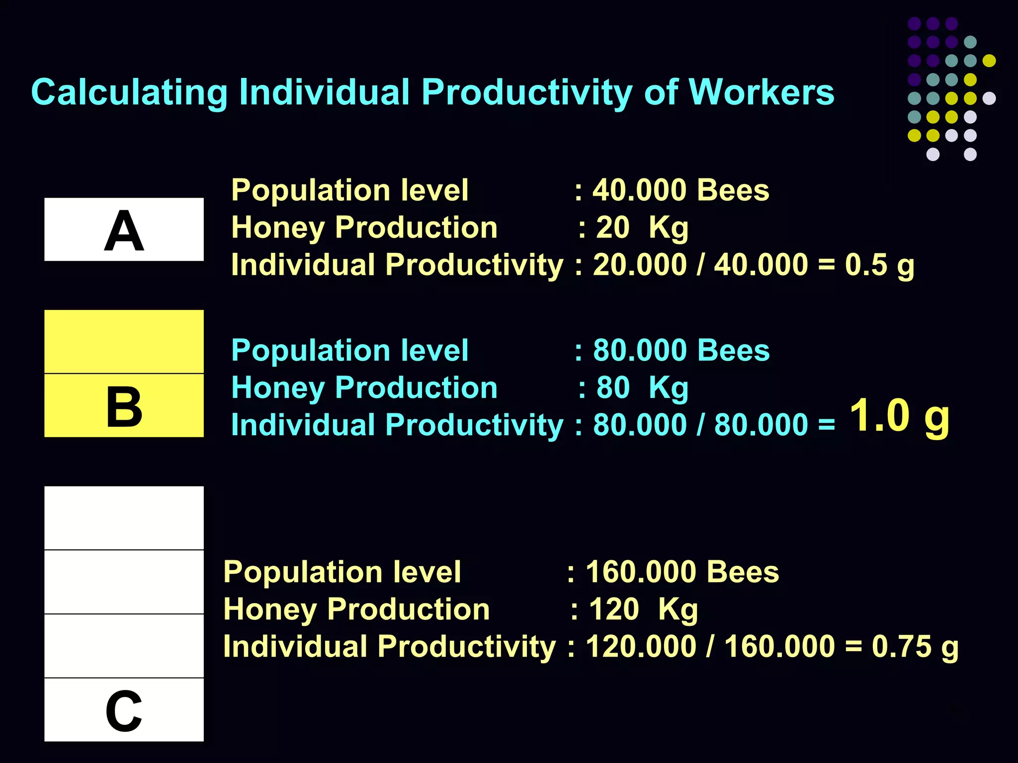 Supported Bee Colony Management System | PPT