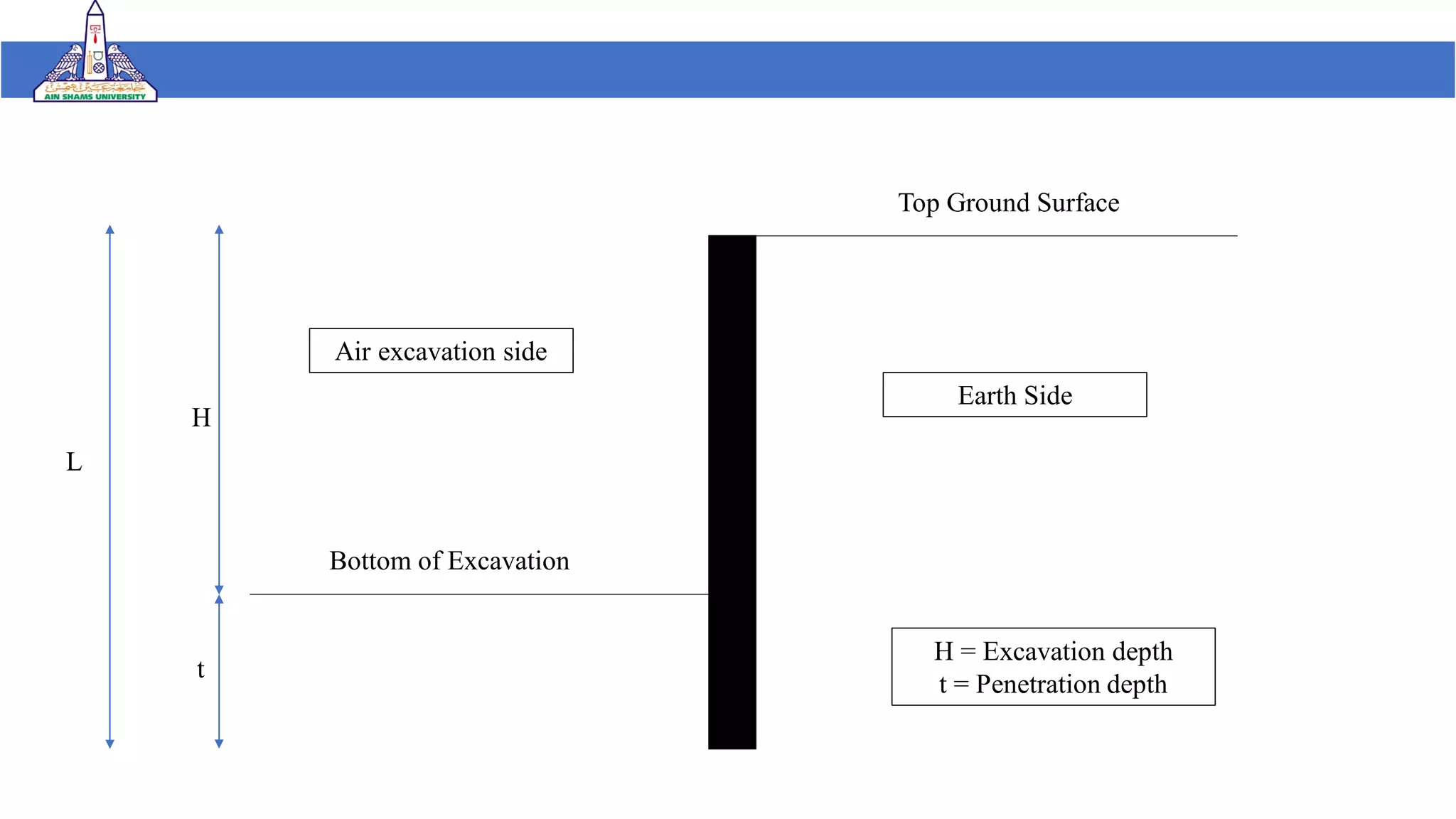 Supported deep excavation | PDF