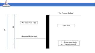 Supported deep excavation | PDF