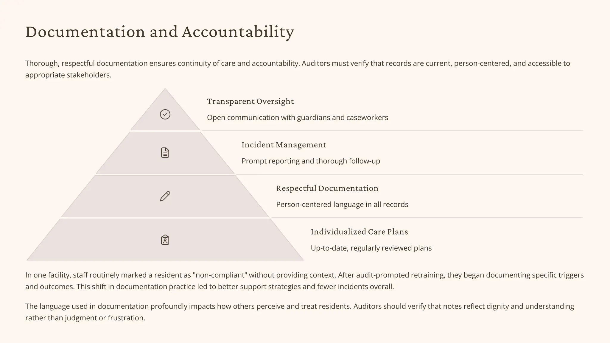 Supported Living Audit Checklist A Human Centered Guide with eAuditor ...