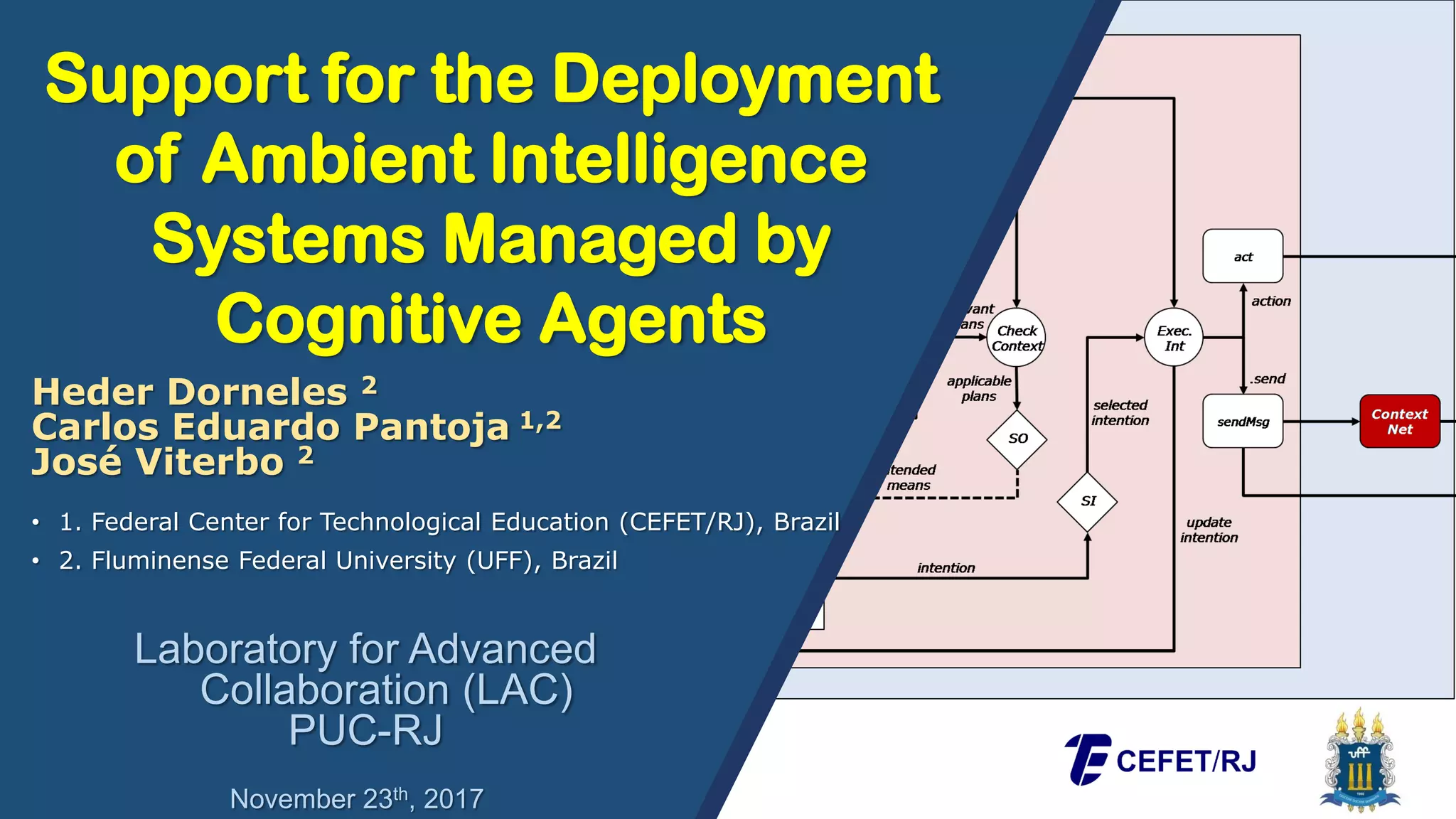 Support for the Deployment of Ambient Intelligence Systems Managed by Cognitive Agents | PPT