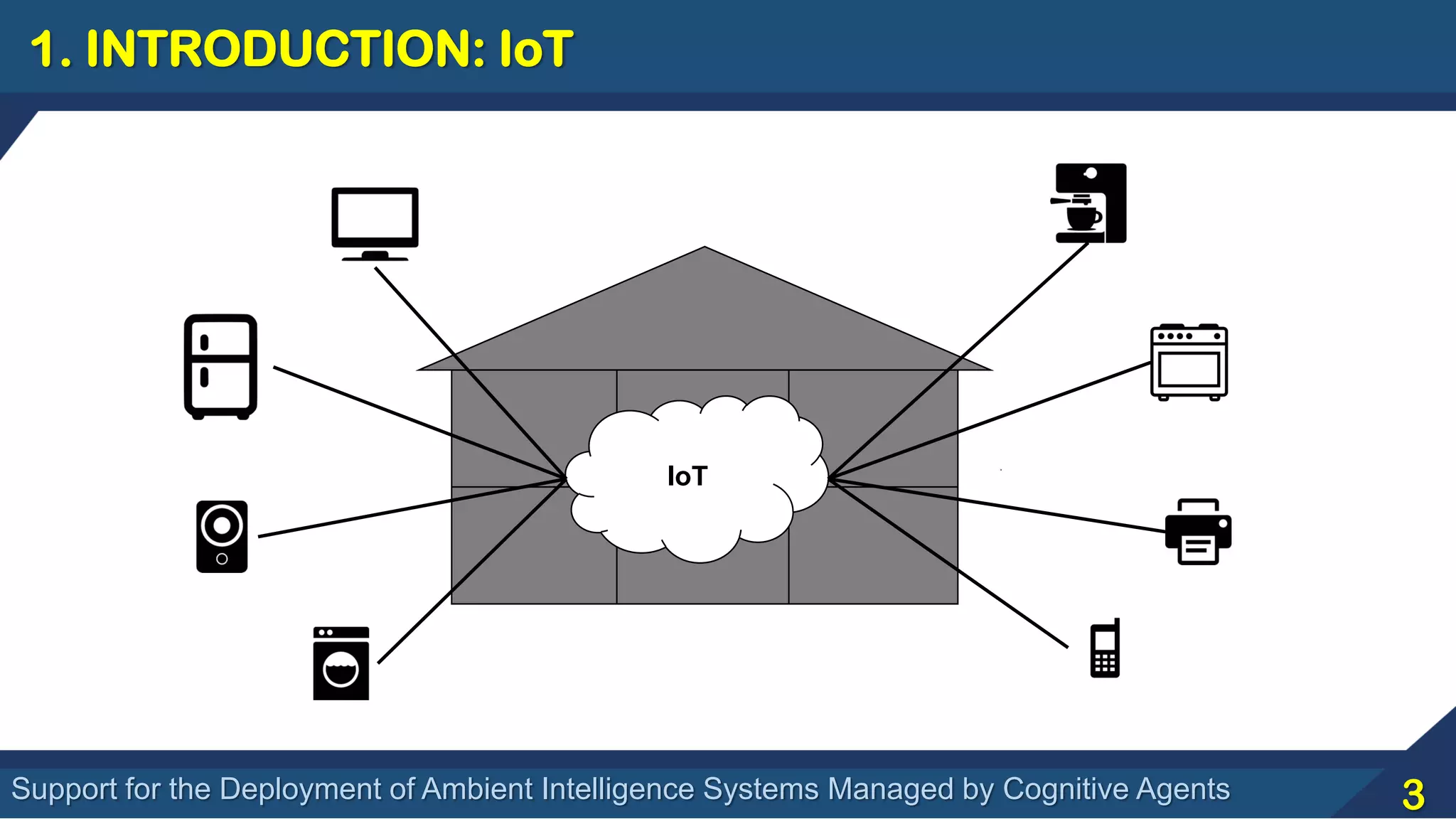 Support for the Deployment of Ambient Intelligence Systems Managed by Cognitive Agents | PPT