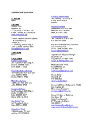 Support Groups Sep 2008 | PDF