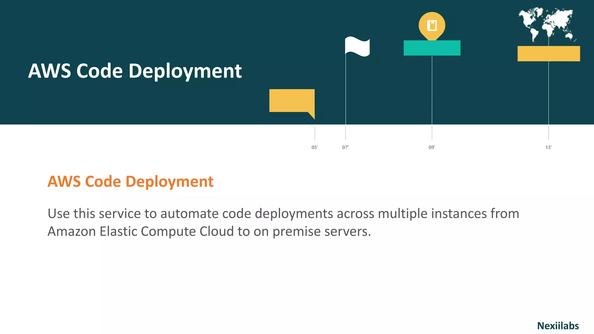 AWS SERVICES: SUPPORTING DEVOPS | PPT